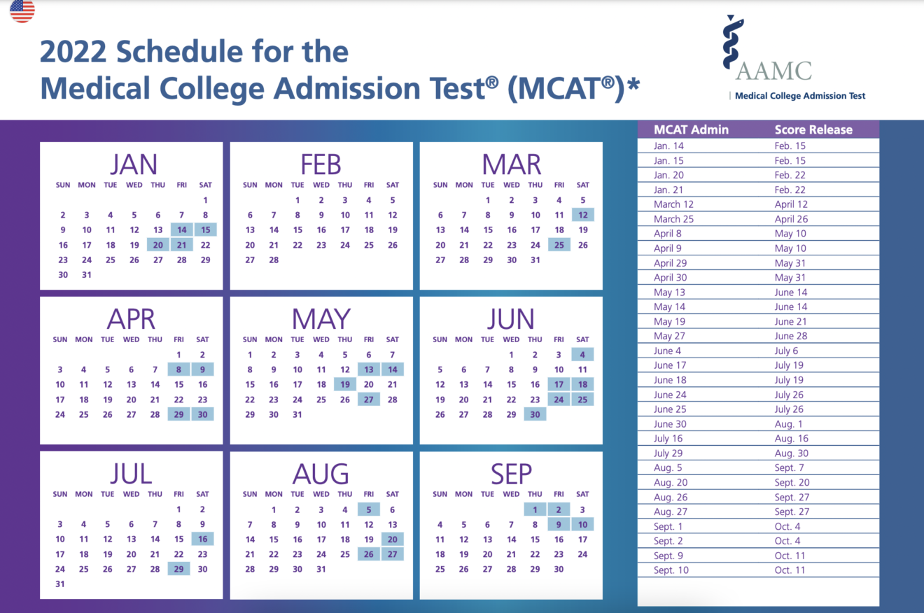 MCAT 101: Everything You Need to Know Before Studying for the MCAT